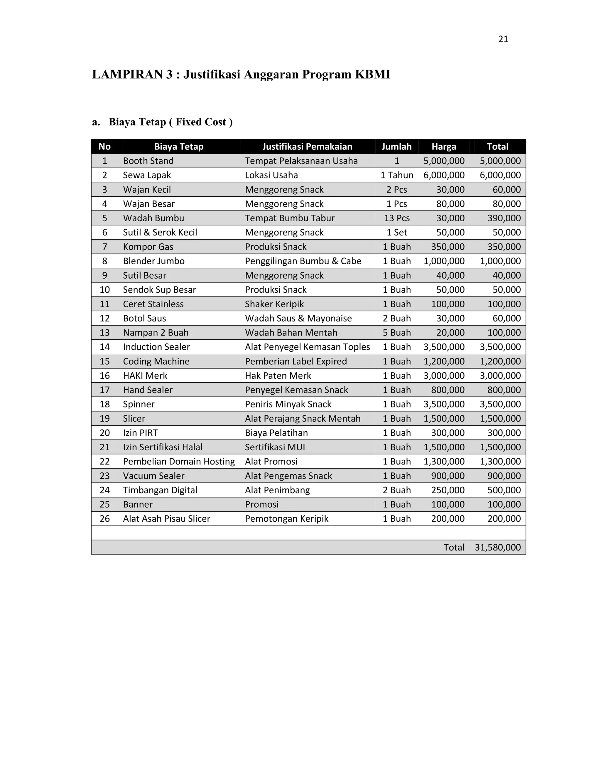 Contoh proposal kompetisi bisnis mahasiswa indonesia (kbmi) keripik pedas morang moreng snack | PDF