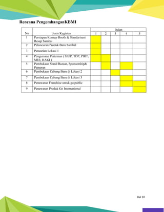 Contoh proposal kompetisi bisnis mahasiswa indonesia (kbmi) keripik pedas morang moreng snack | PDF