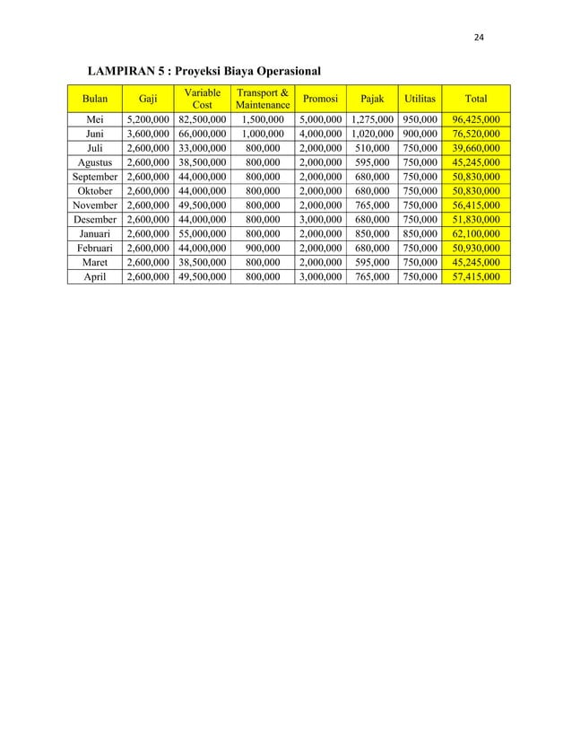 Contoh proposal kompetisi bisnis mahasiswa indonesia (kbmi) keripik pedas morang moreng snack | PDF