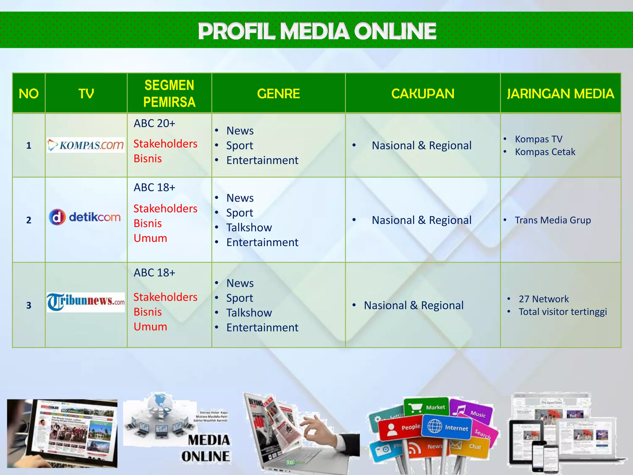 CONTOH PROPOSAL LIPUTAN MEDIA | PDF