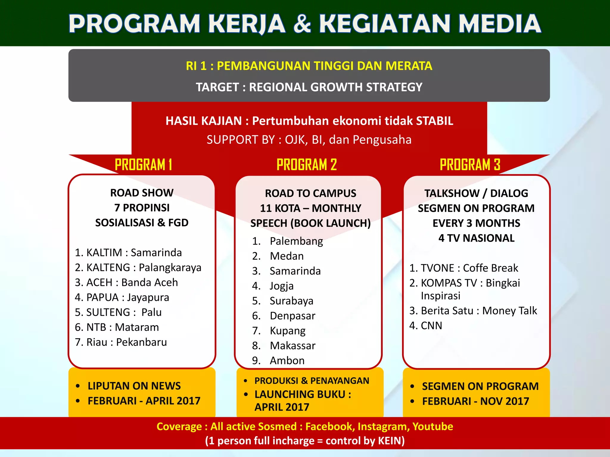 CONTOH PROPOSAL LIPUTAN MEDIA | PDF