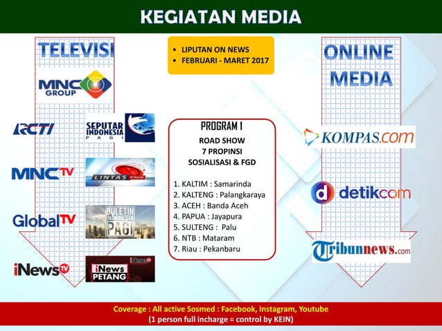 CONTOH PROPOSAL LIPUTAN MEDIA | PDF