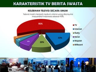 CONTOH PROPOSAL LIPUTAN MEDIA | PDF