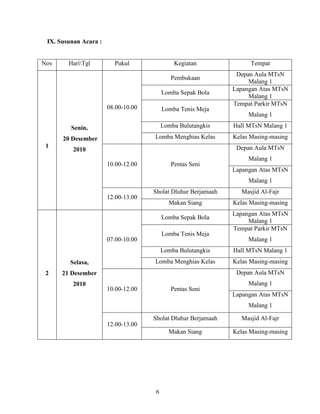 Contoh proposal osis | DOCX