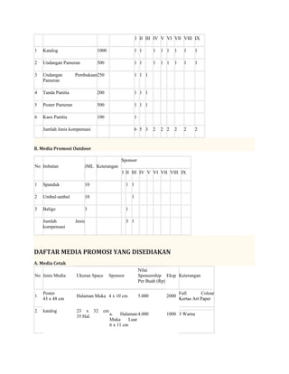 Contoh proposal pameran lukisan | DOC