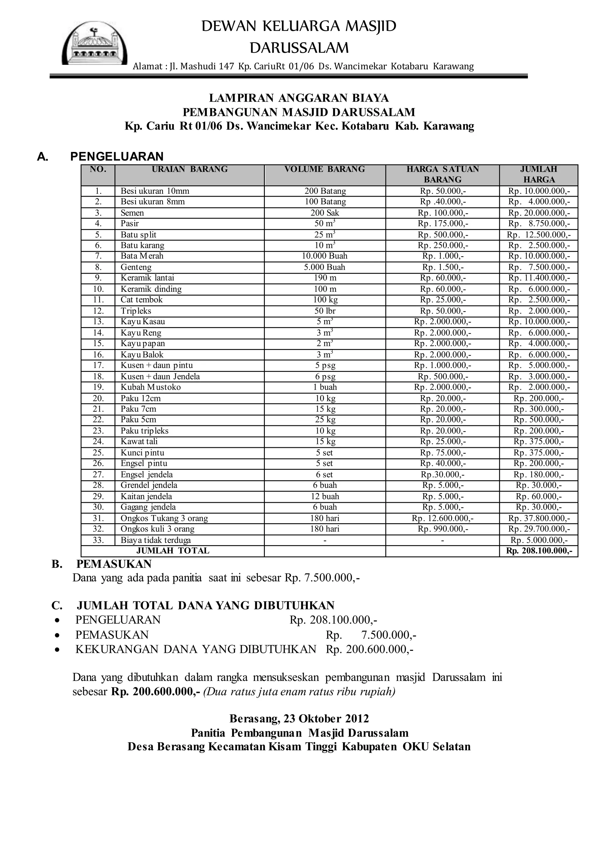 Contoh proposal pembangunan masjid | DOCX