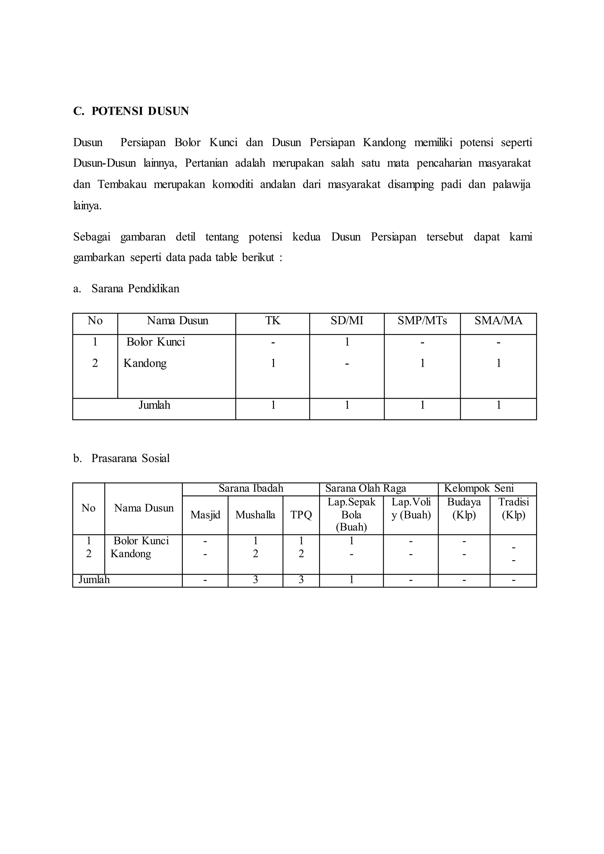 Contoh proposal pemekaran dusun desa embung kandong | DOCX