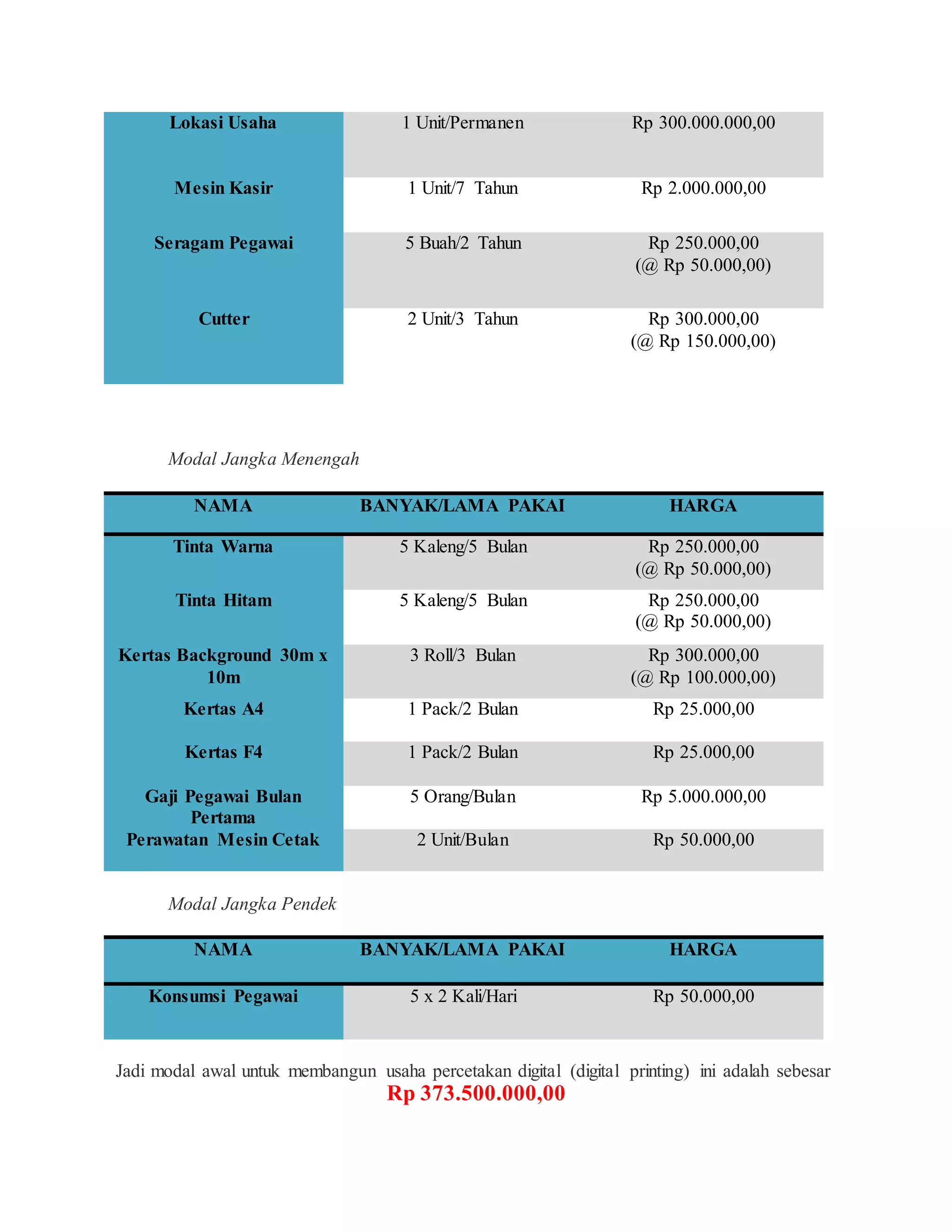 Contoh proposal percetakan | DOCX