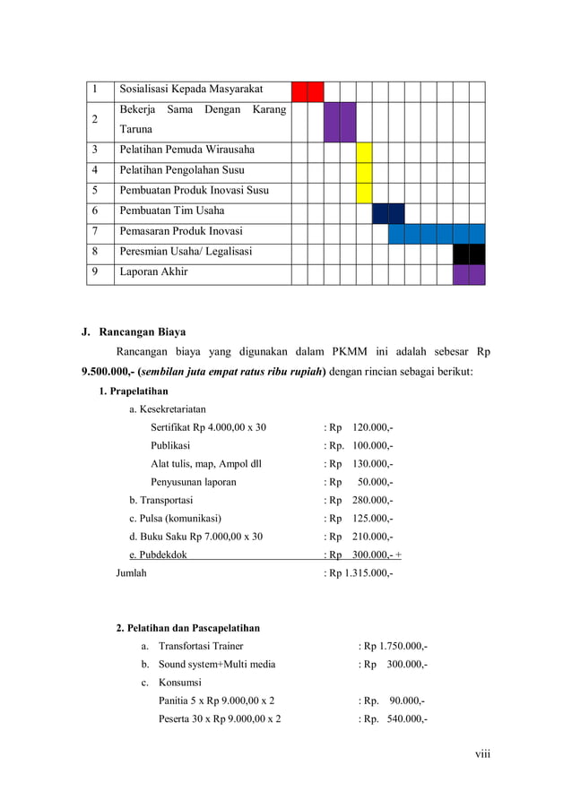 Contoh proposal pkm yang didanai dikti | PDF