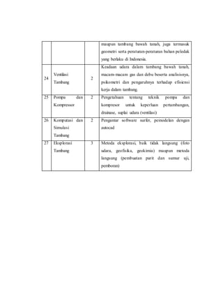Contoh proposal pli | DOCX