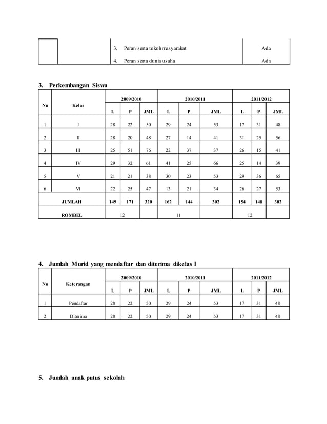 Contoh proposal sarana_prasarana_proposa | DOCX