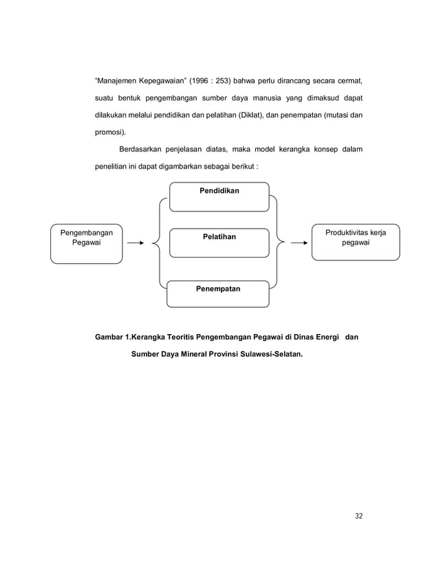 Contoh proposal sdm | PDF