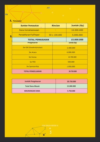 Contoh proposal sponsorship | PDF