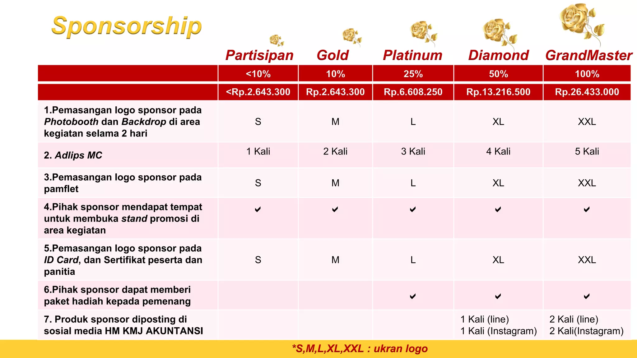 Contoh proposal sponsorship lomba akuntansi | PDF