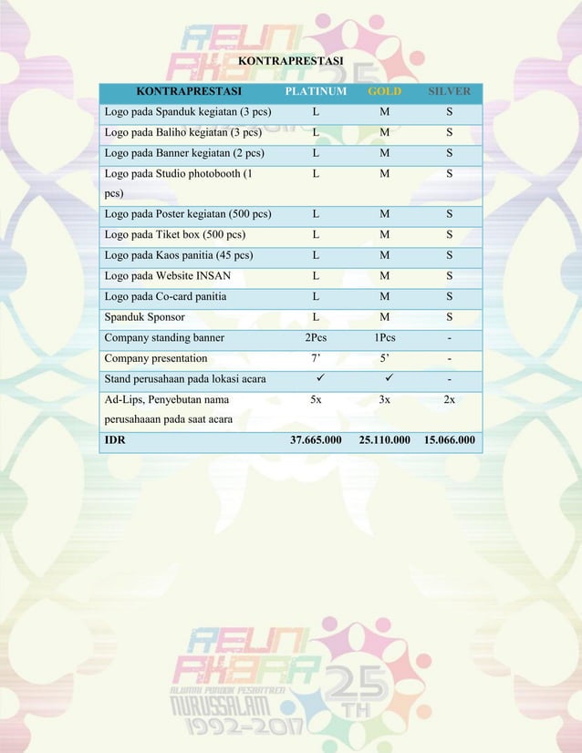 Contoh proposal tablig akbar | PDF