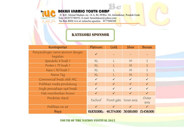 Contoh proposal sponsorship | PDF