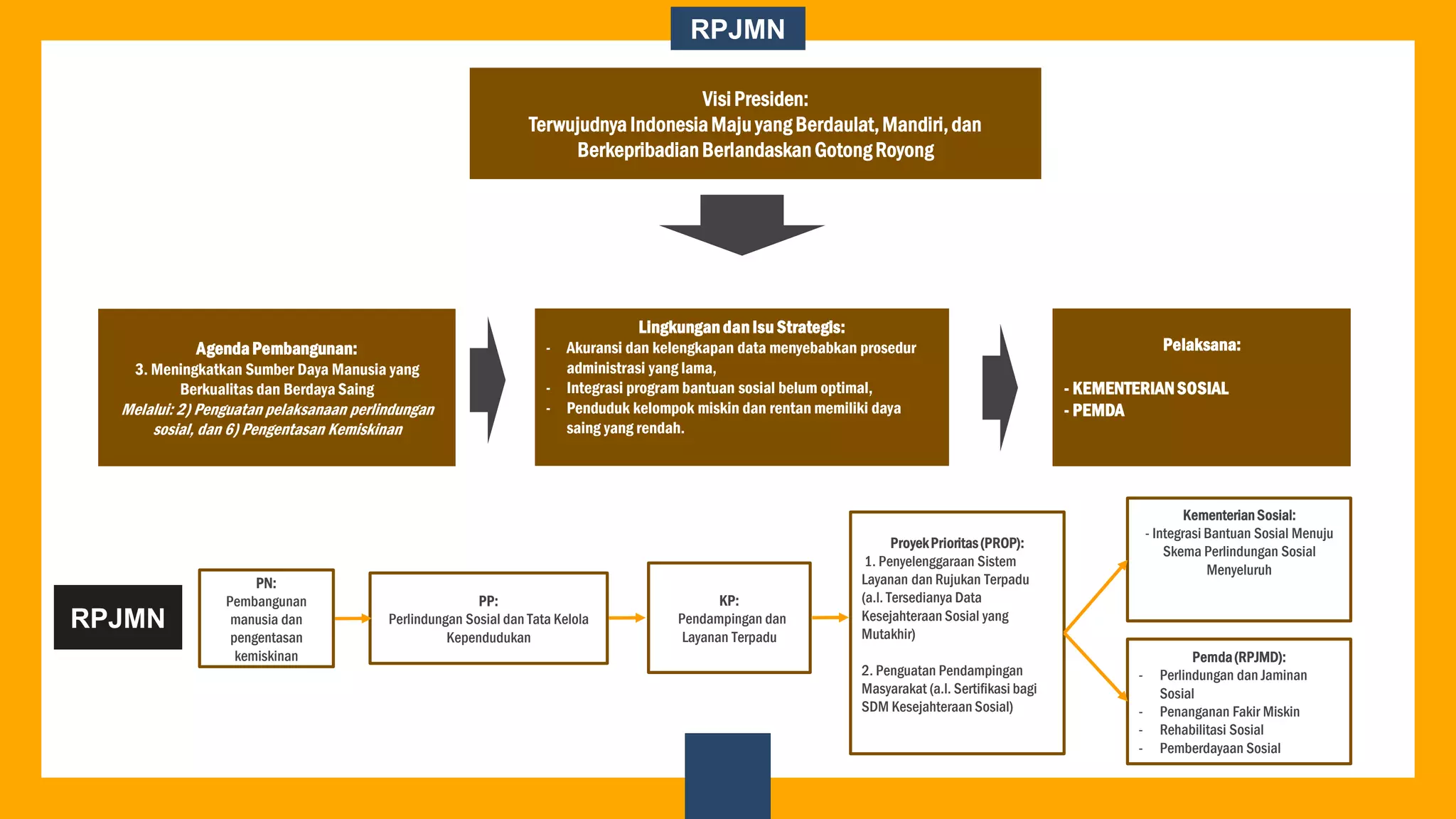 Contoh Proses MR.pdf