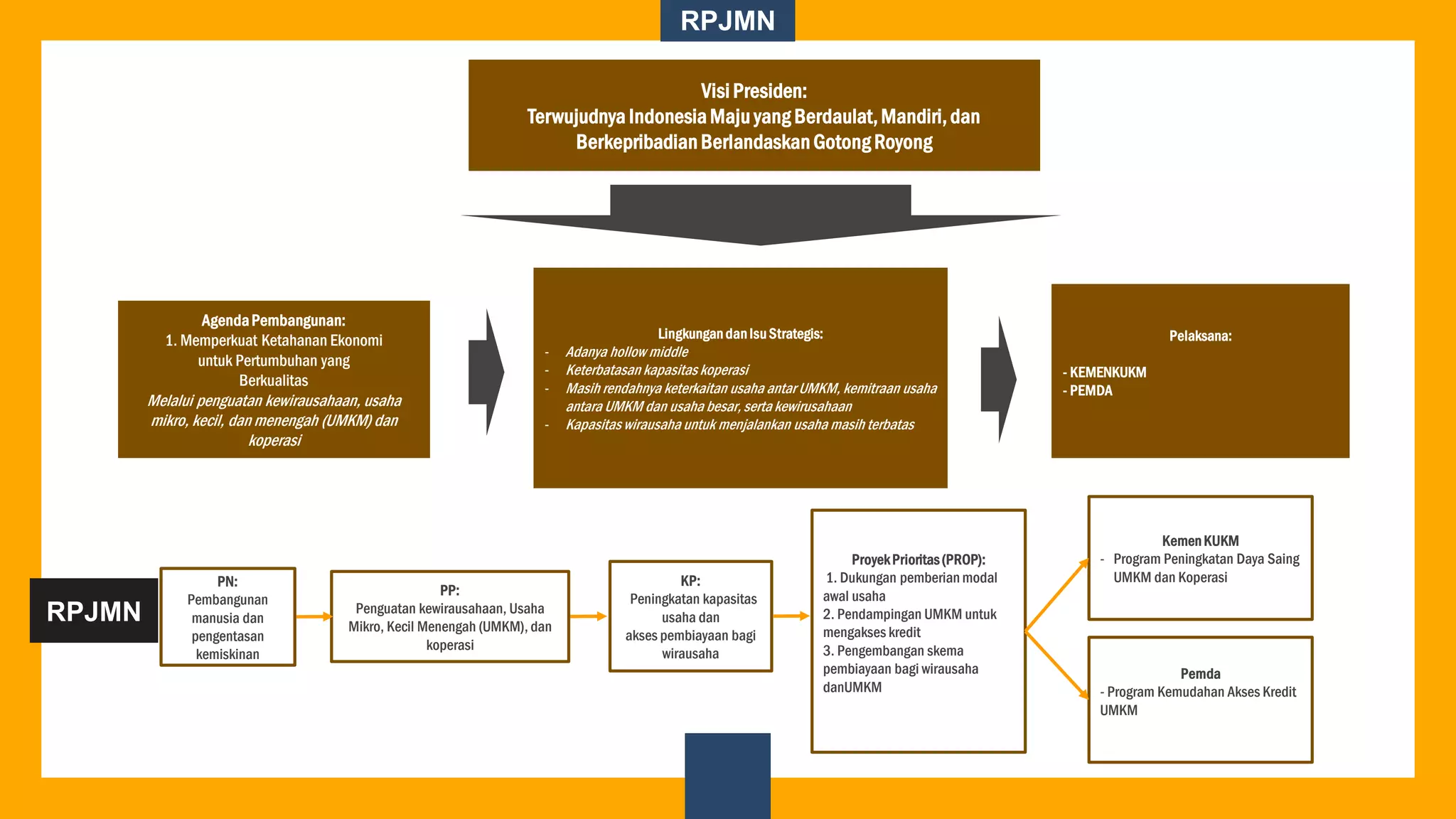 Contoh Proses MR.pdf