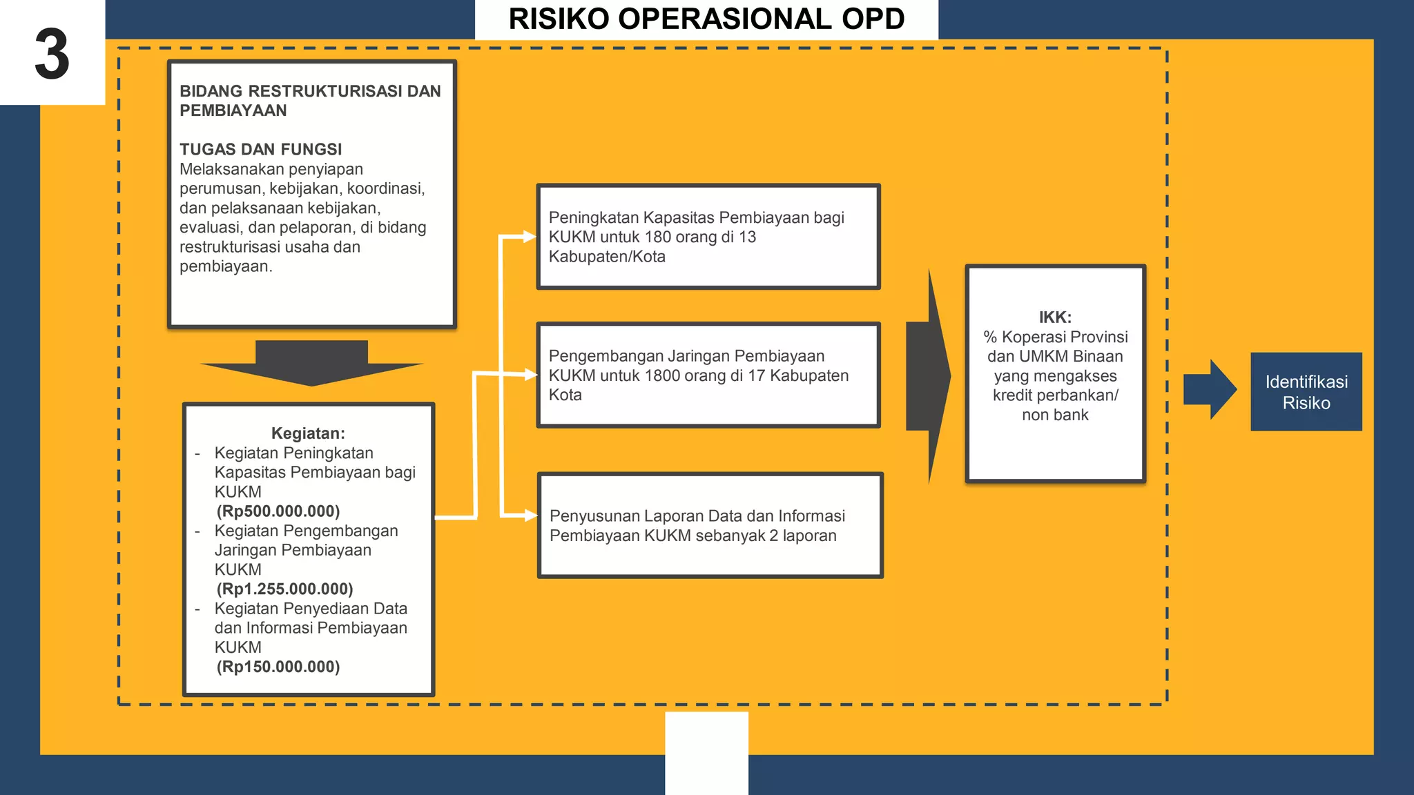 Contoh Proses MR.pdf