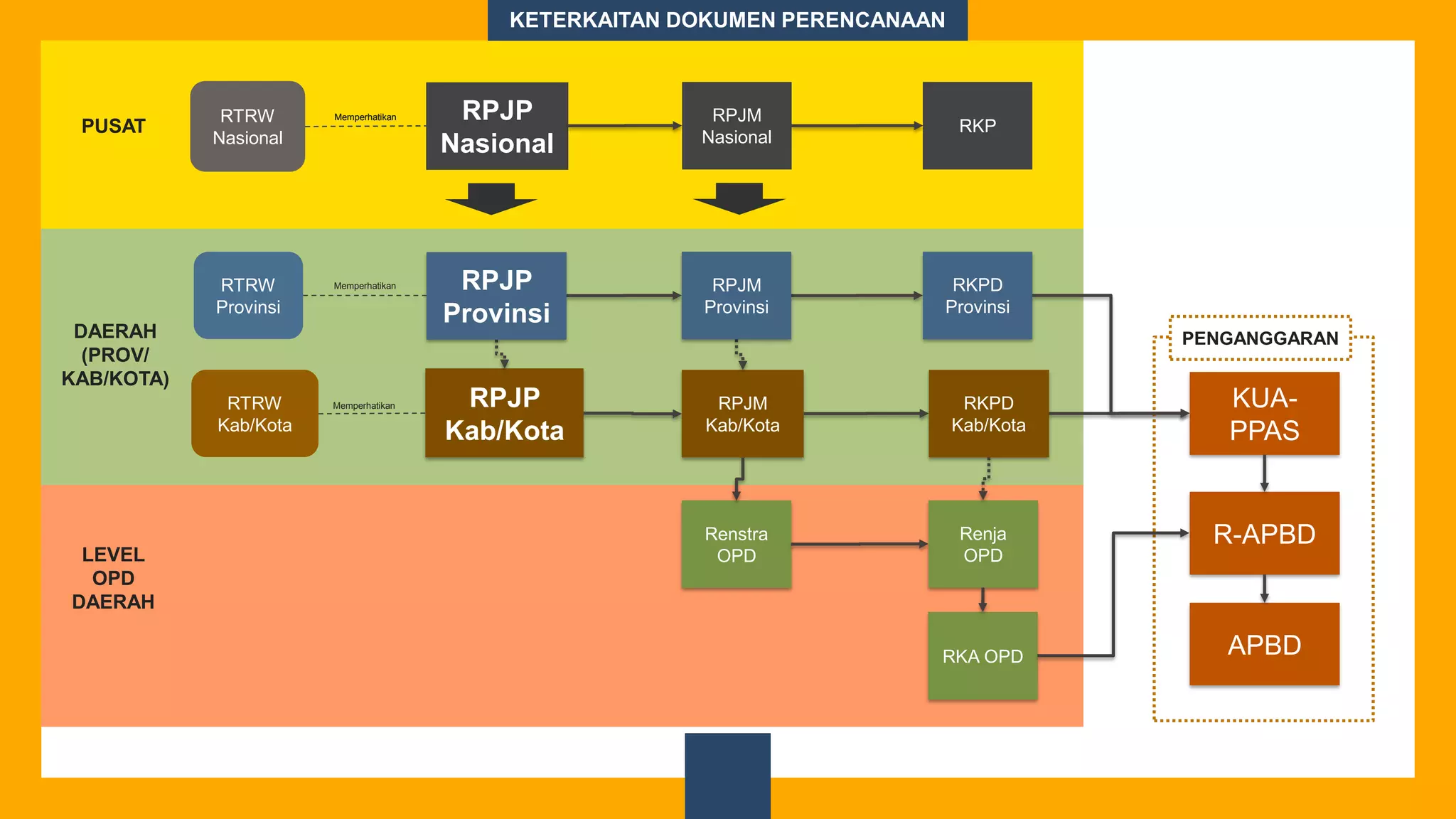 Contoh Proses MR.pdf