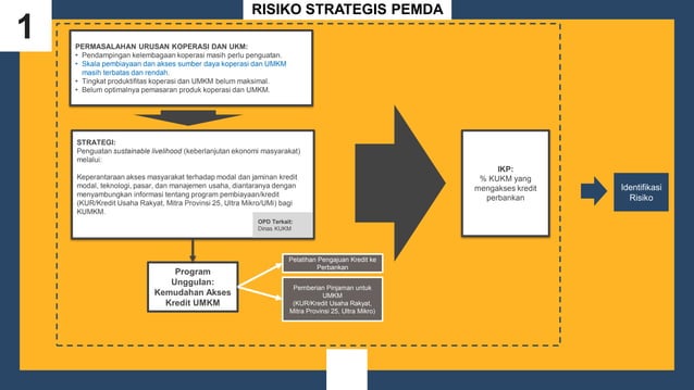 Contoh Proses MR.pdf