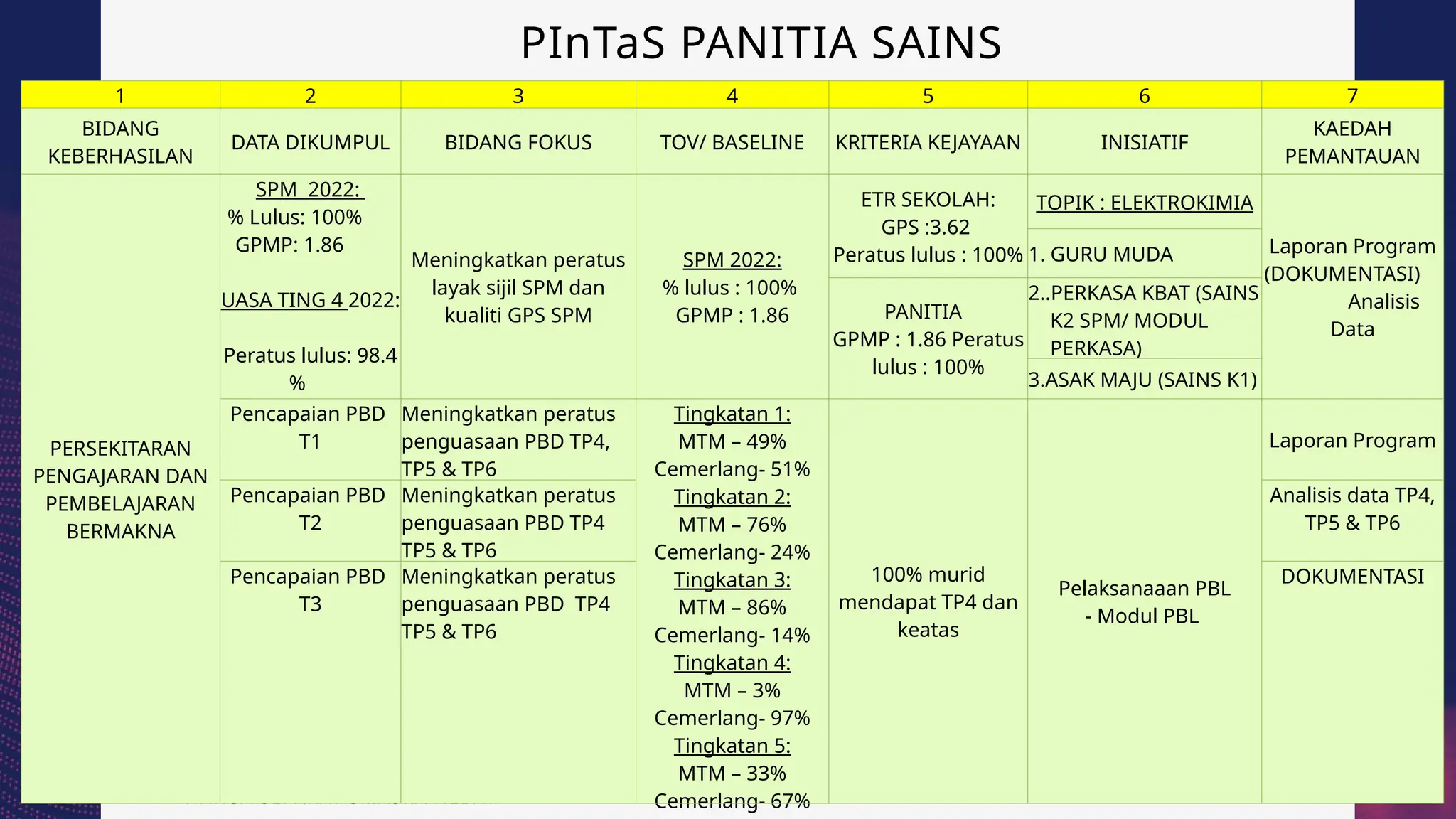 CONTOH PROSES PDCA SMA AL ASYRAF 28224.pptx