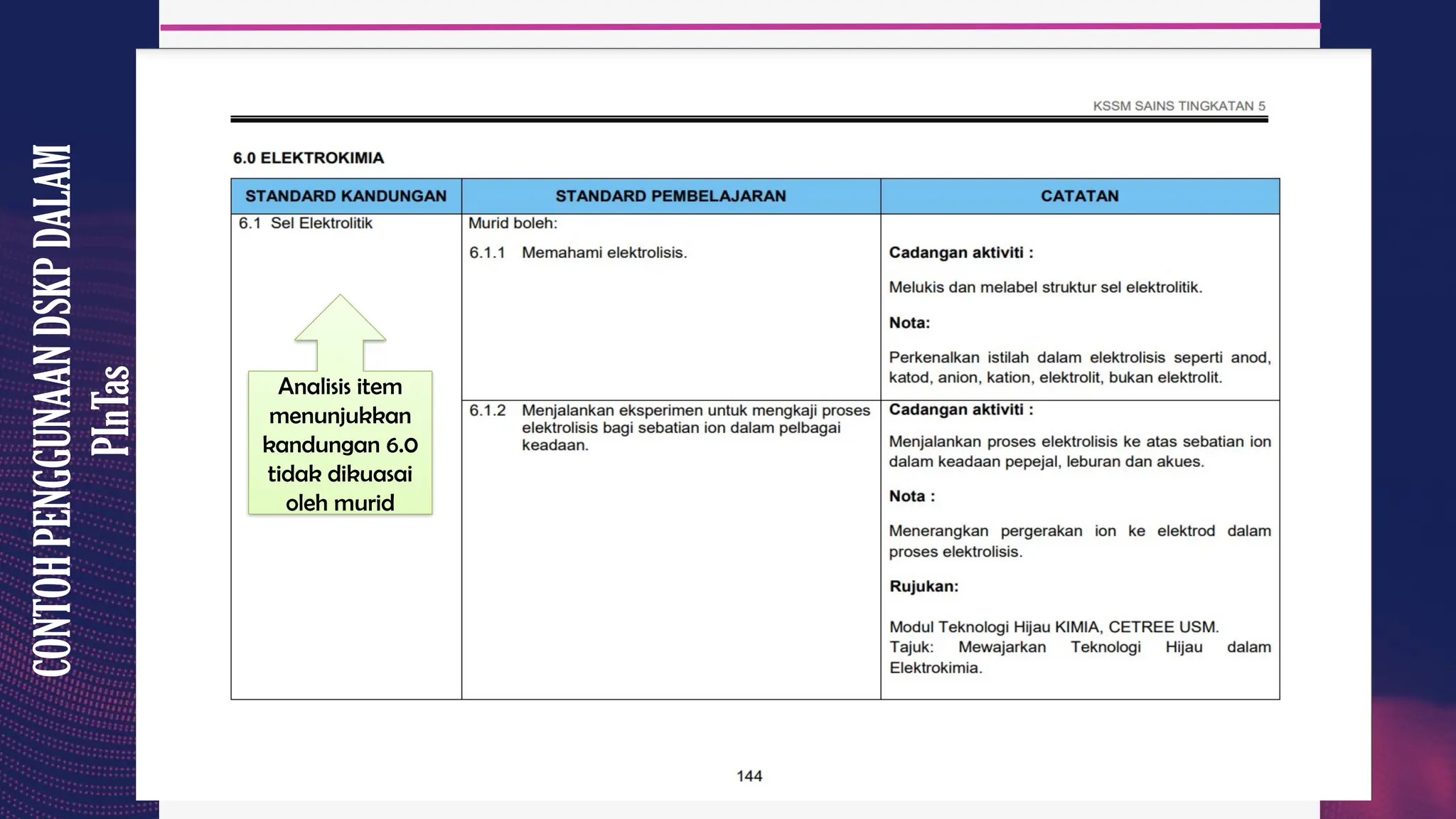 CONTOH PROSES PDCA SMA AL ASYRAF 28224.pptx