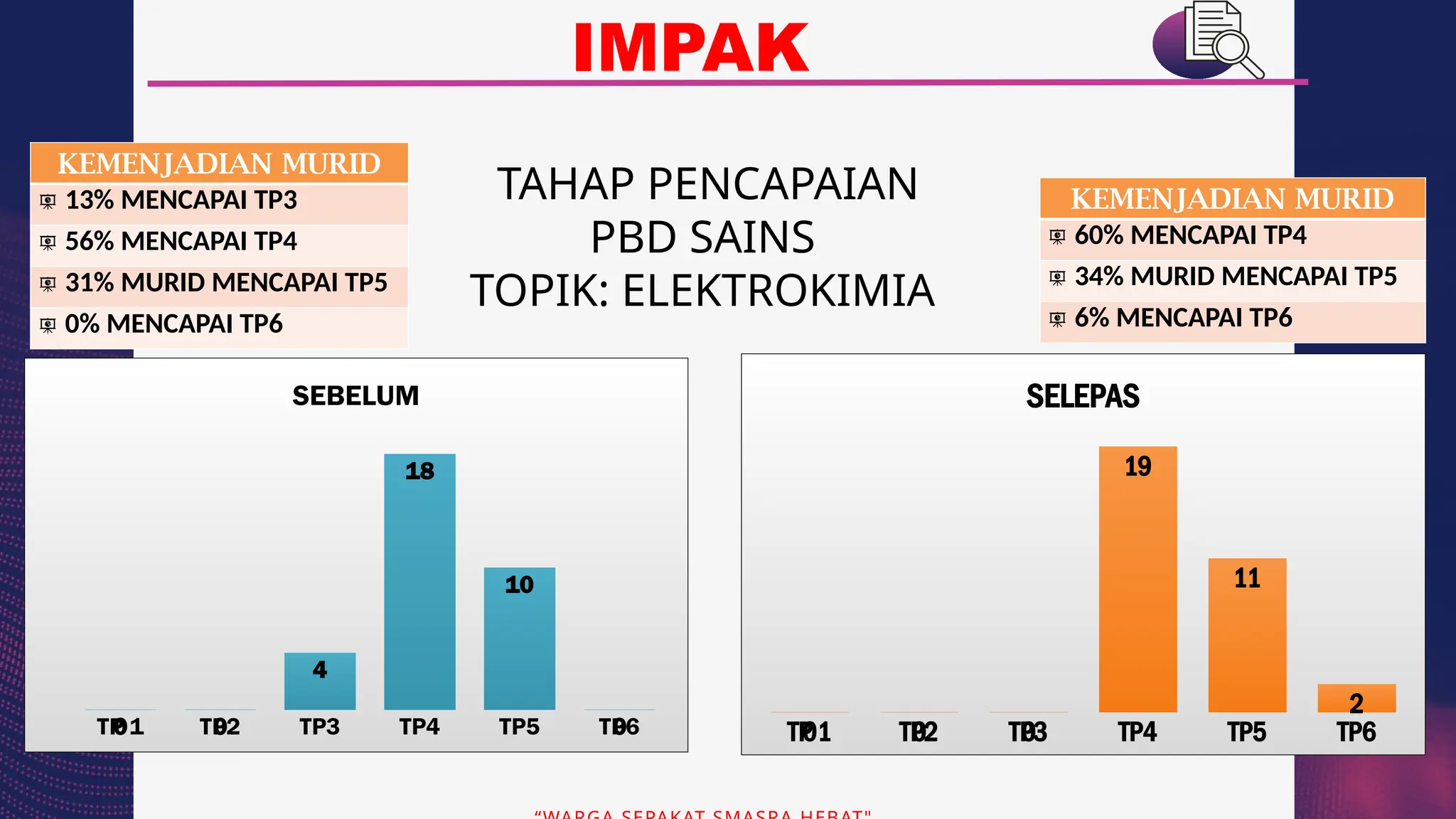 CONTOH PROSES PDCA SMA AL ASYRAF 28224.pptx