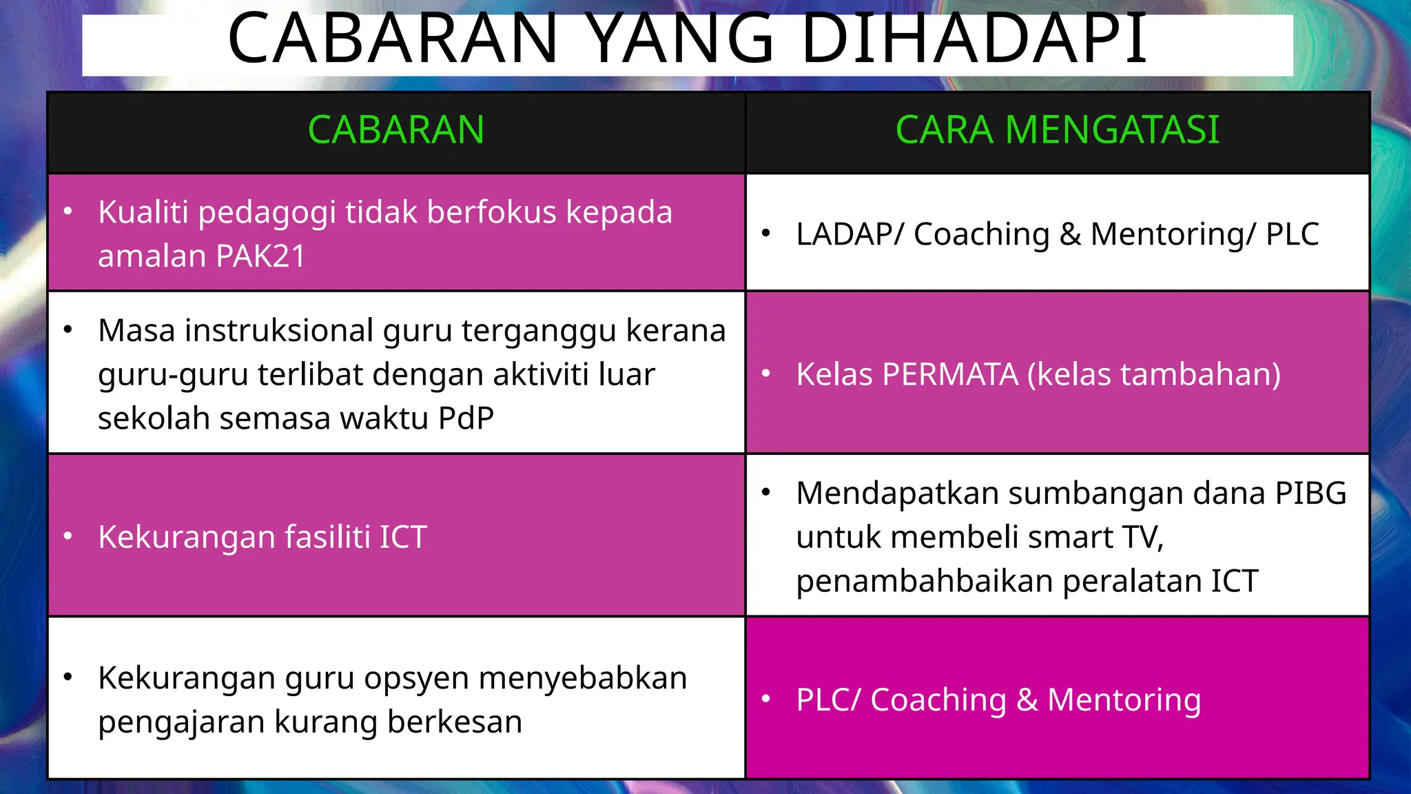 CONTOH PROSES PDCA SMA AL ASYRAF 28224.pptx