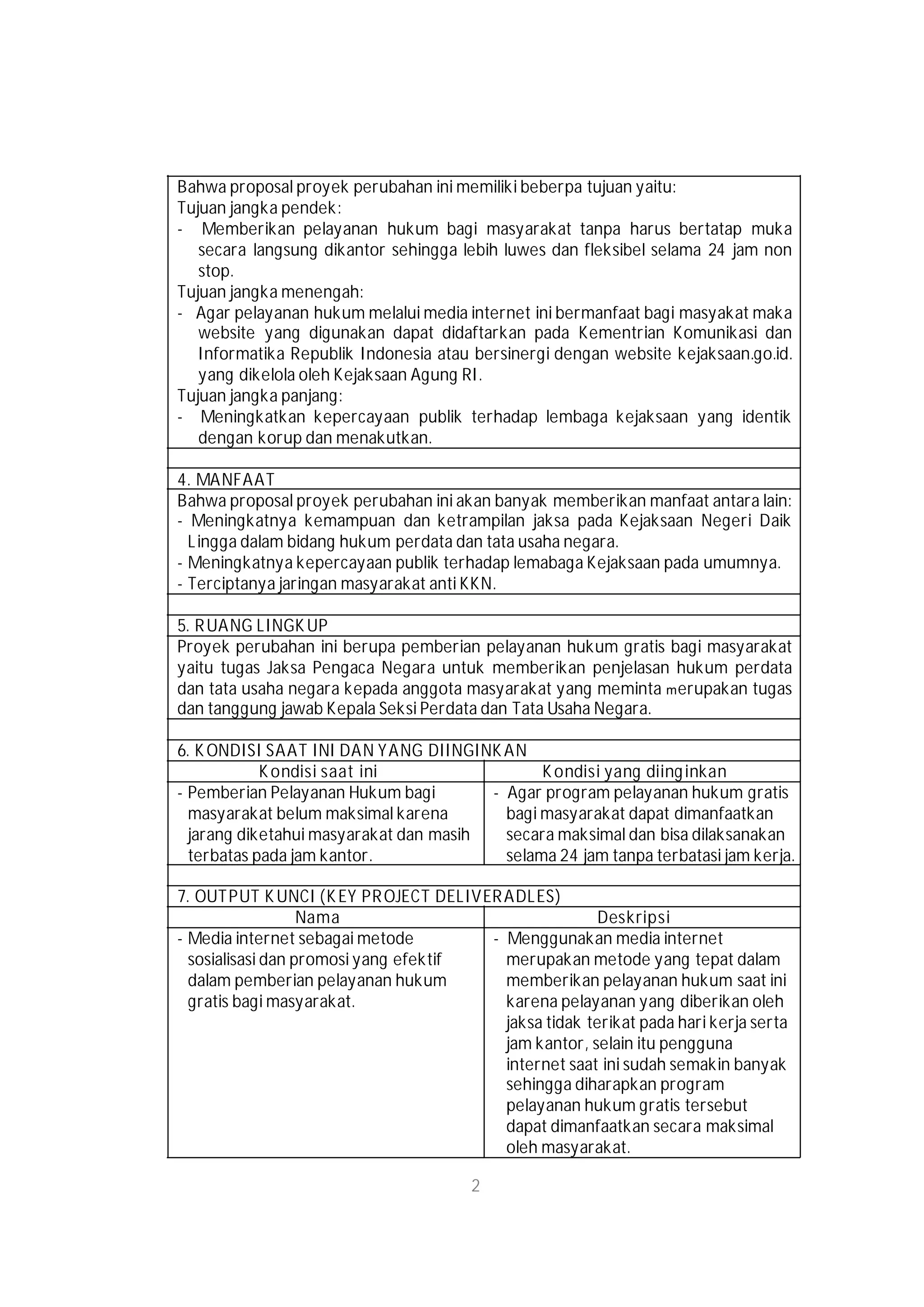 Contoh proyek perubahan datun | PDF