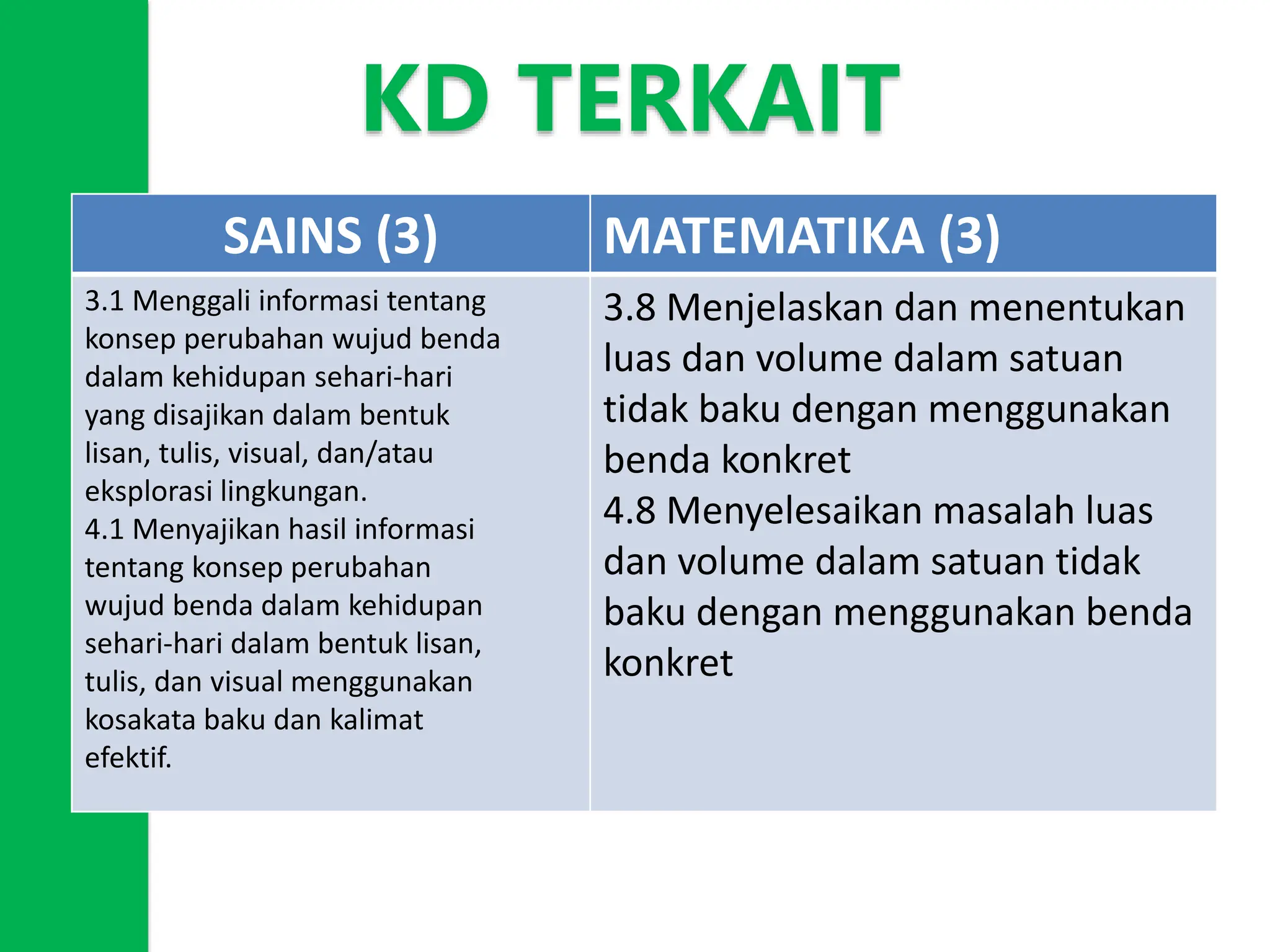 Contoh Proyek STEM RPP in primary School | PPTX