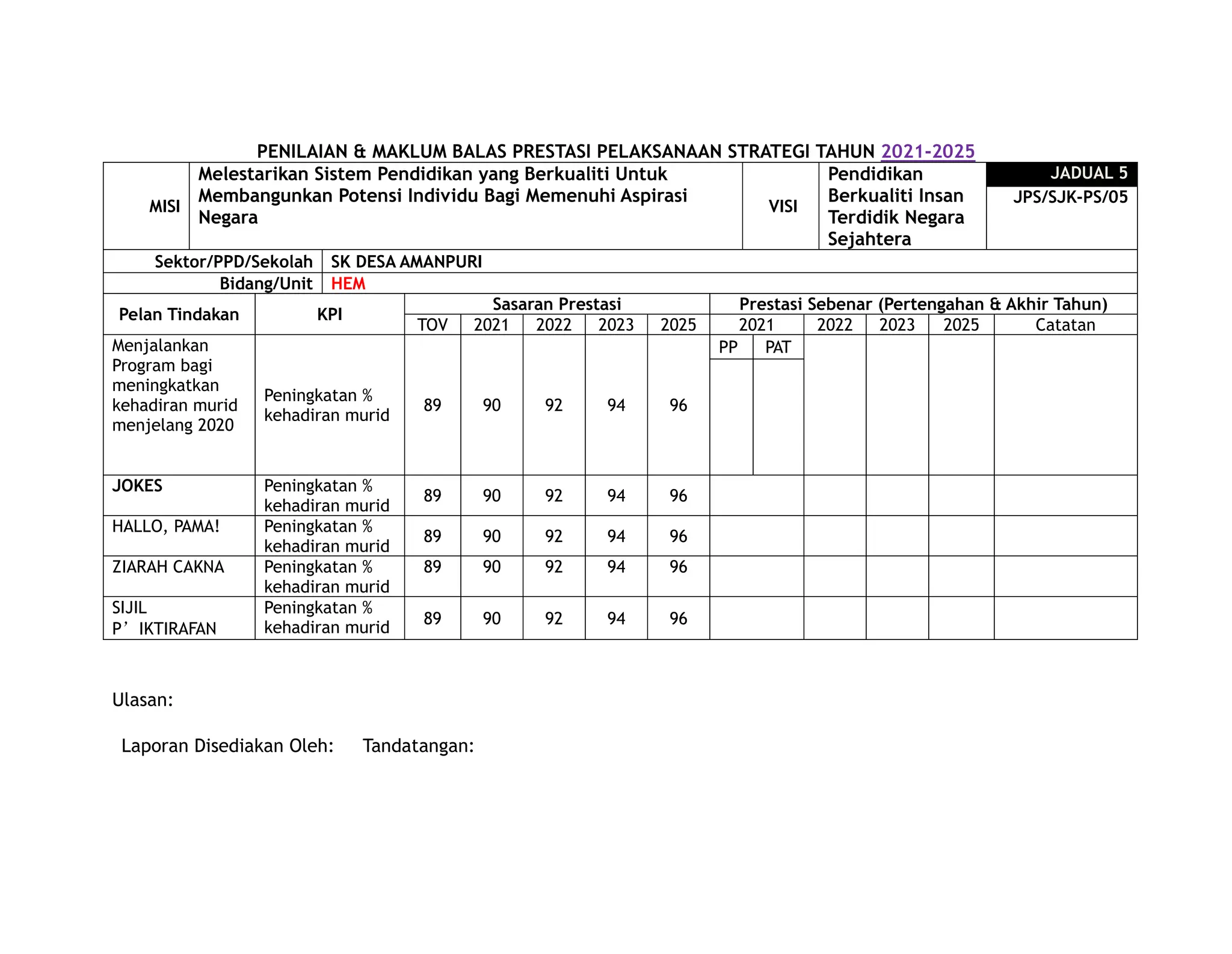 Contoh Perancangan strategik sekolah 2021 | PDF