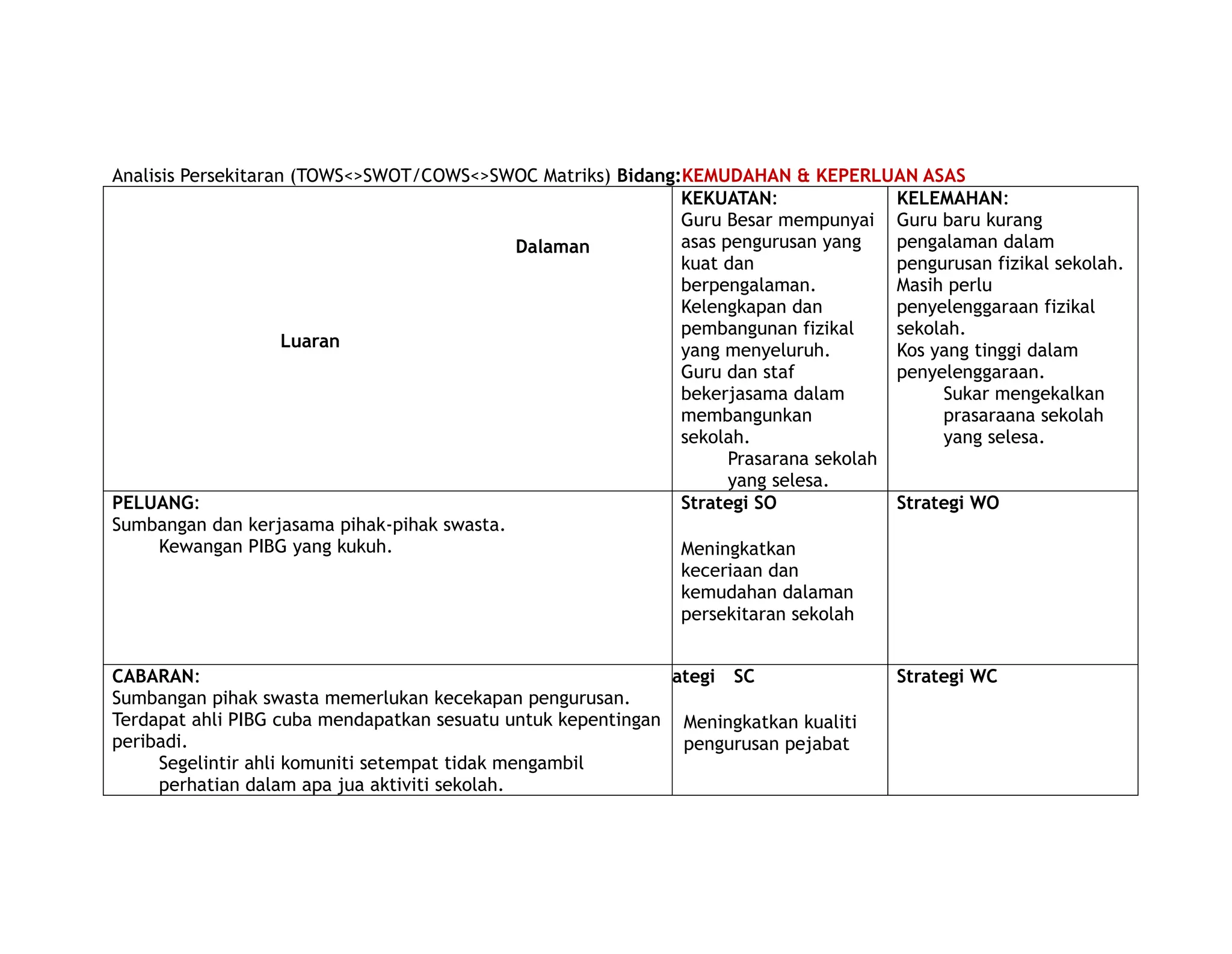 Contoh Perancangan strategik sekolah 2021 | PDF