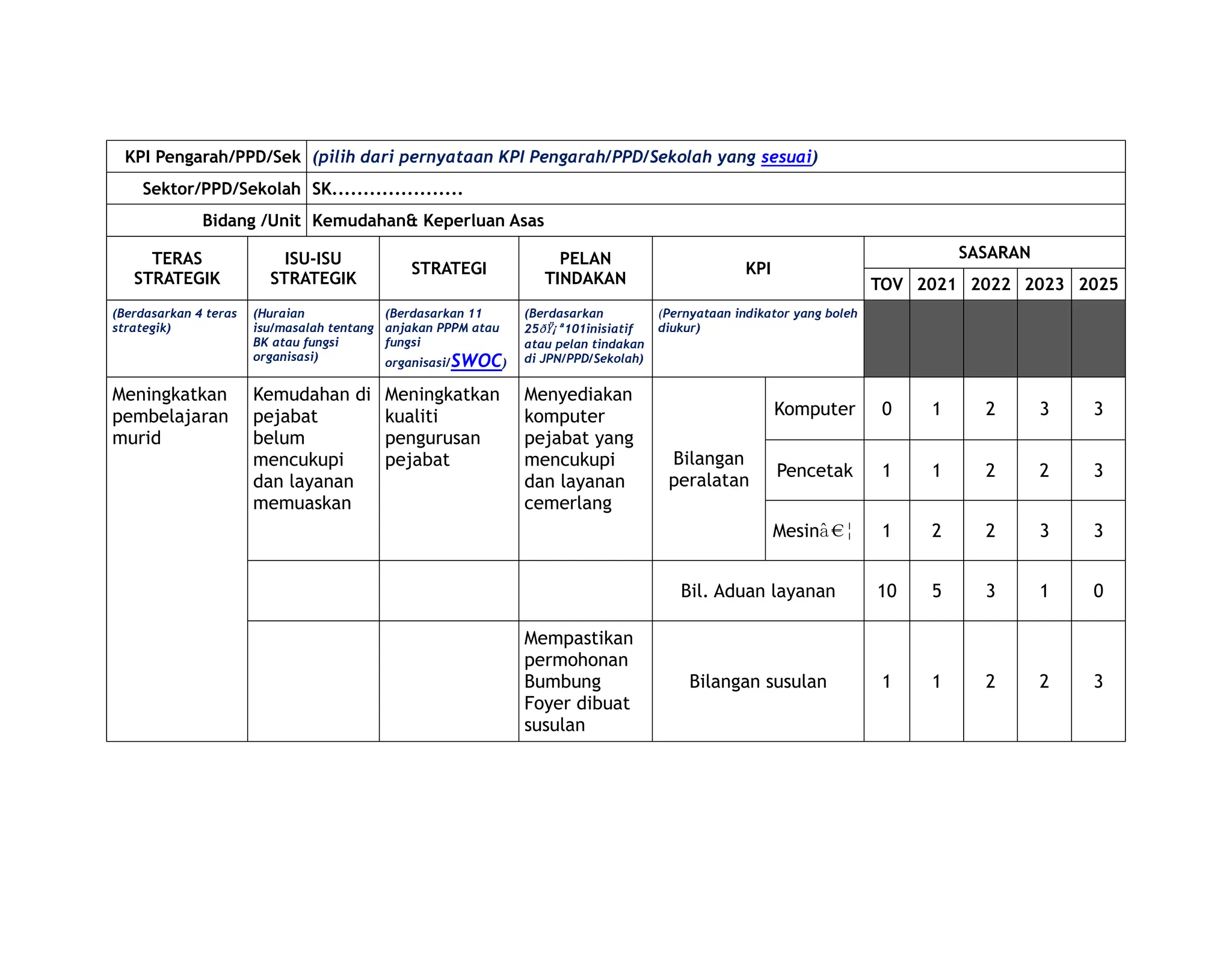 Contoh Perancangan strategik sekolah 2021 | PDF