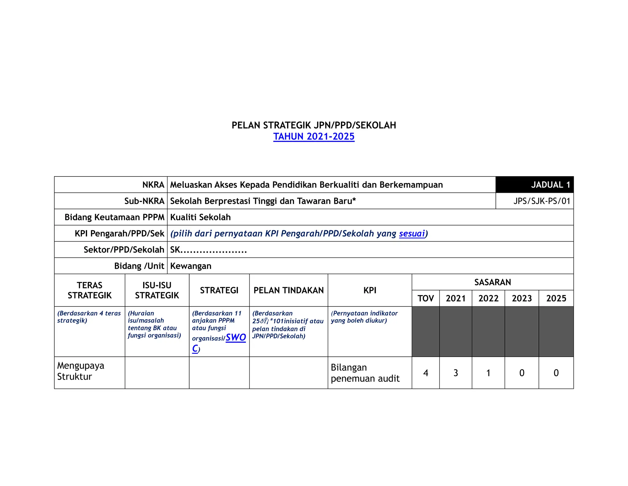 Contoh Perancangan strategik sekolah 2021 | PDF