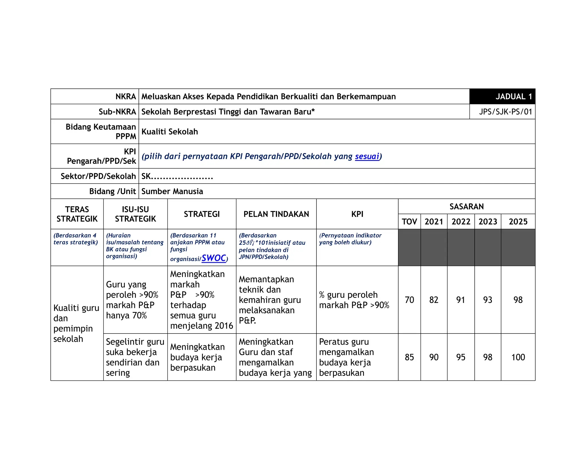Contoh Perancangan strategik sekolah 2021 | PDF