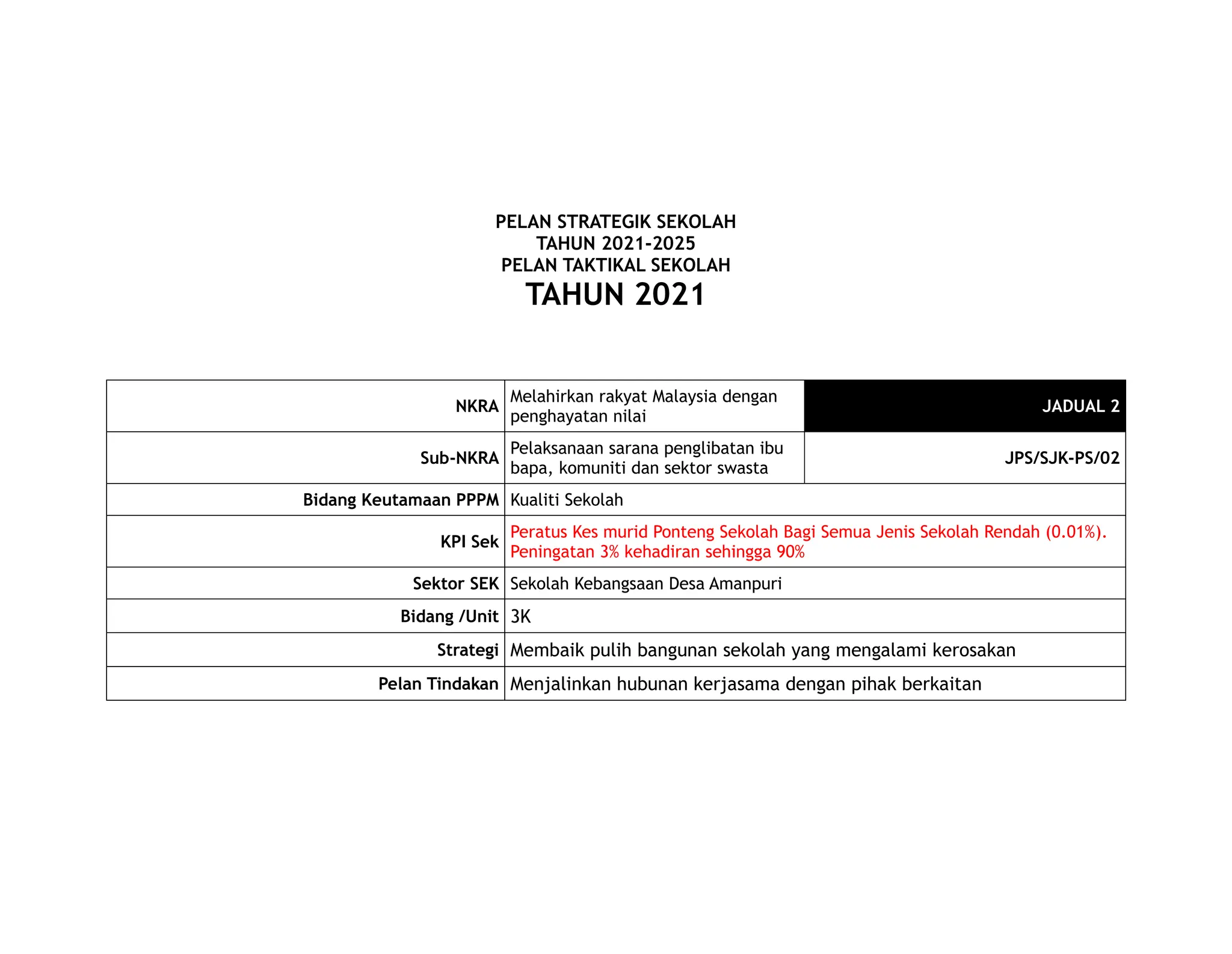 Contoh Perancangan strategik sekolah 2021 | PDF