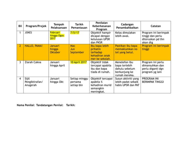 Contoh Perancangan strategik sekolah 2021 | PDF