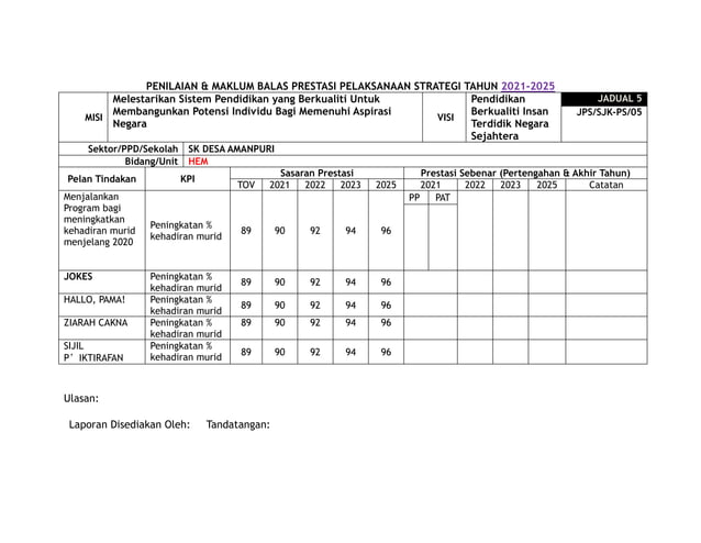 Contoh Perancangan strategik sekolah 2021 | PDF