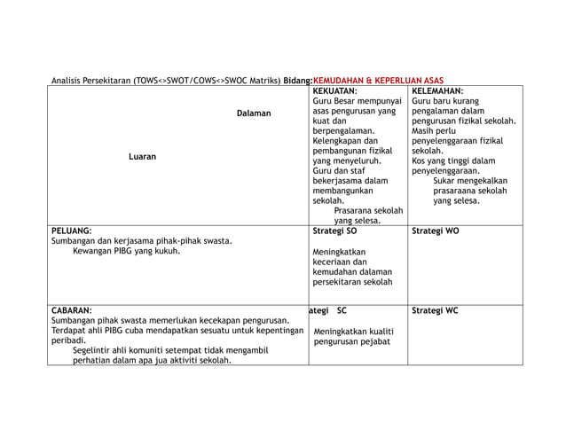 Contoh Perancangan strategik sekolah 2021 | PDF