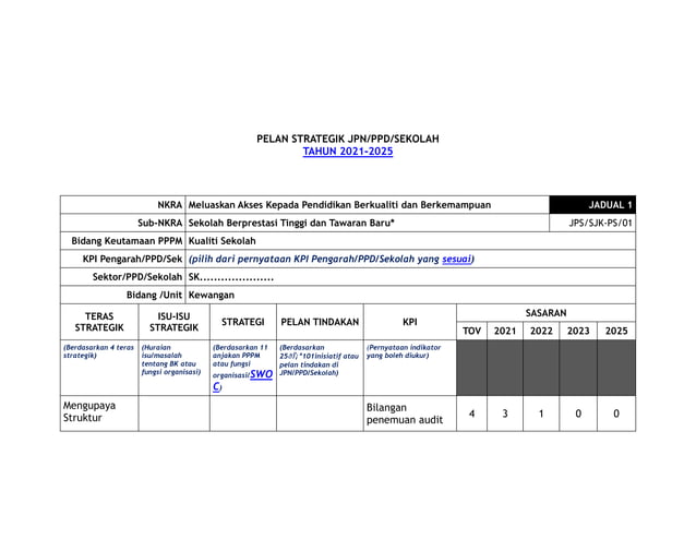 Contoh Perancangan strategik sekolah 2021 | PDF