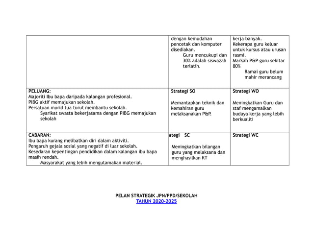Contoh Perancangan strategik sekolah 2021 | PDF