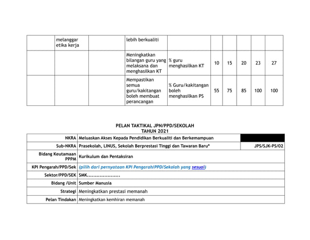 Contoh Perancangan strategik sekolah 2021 | PDF