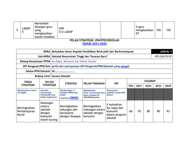 Contoh Perancangan strategik sekolah 2021 | PDF