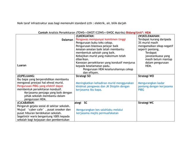 Contoh Perancangan strategik sekolah 2021 | PDF