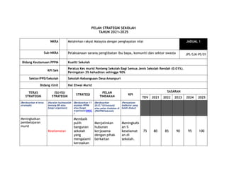 Contoh Perancangan strategik sekolah 2021 | PDF