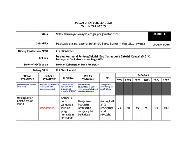 Contoh Perancangan strategik sekolah 2021 | PDF