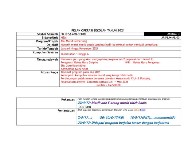 Contoh Perancangan strategik sekolah 2021 | PDF