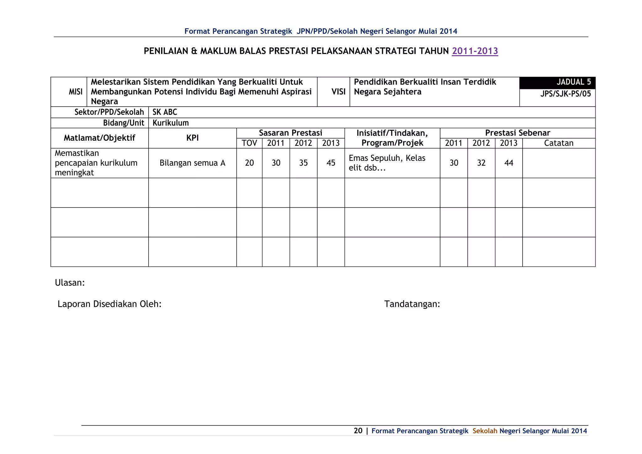 Contoh ps sekolah 2014 terkini | PPT