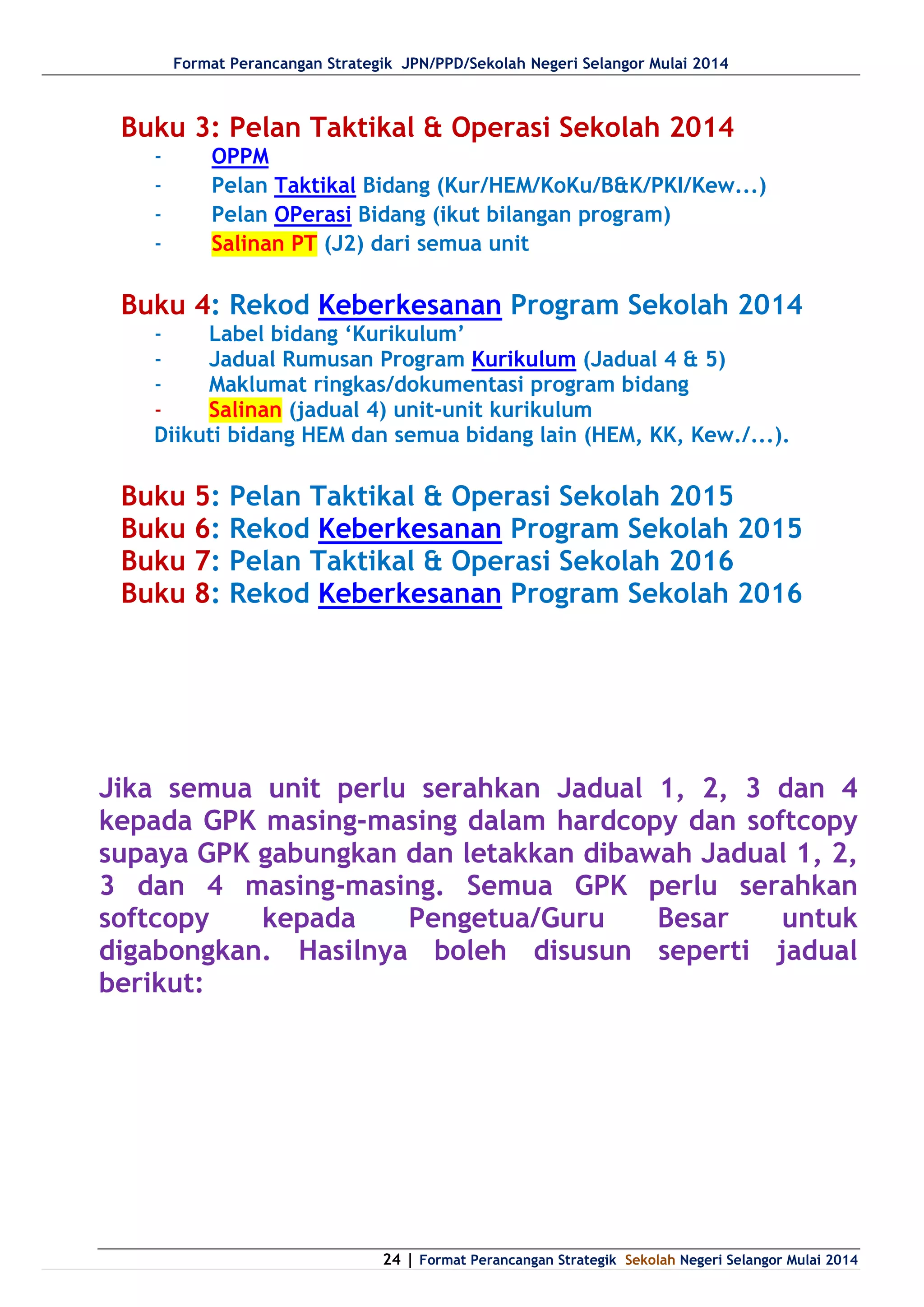 Contoh ps sekolah 2014 terkini | PPT